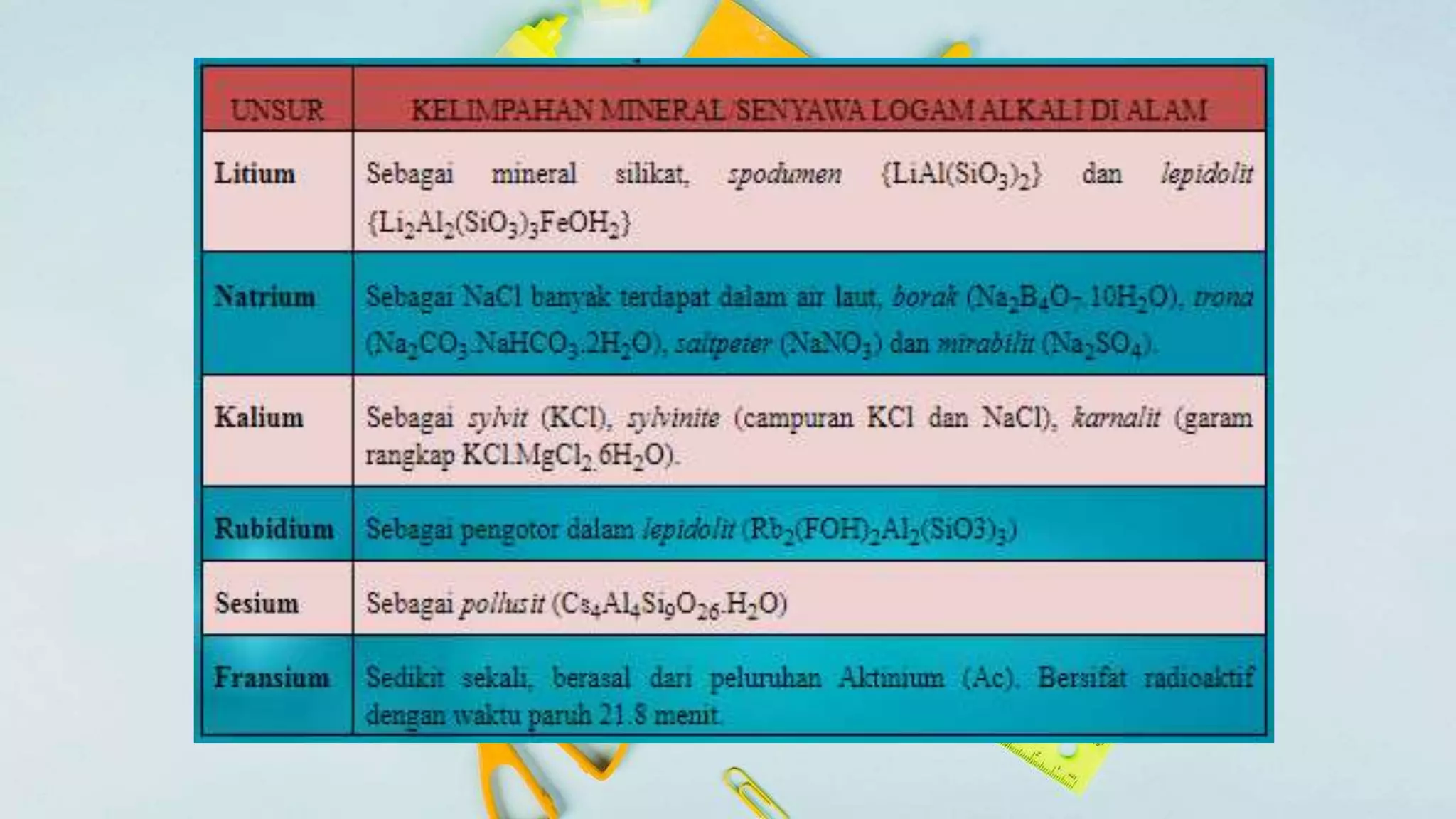 PPT KIMIA UNSUR UNSUR ALKALI TANAH | PPT