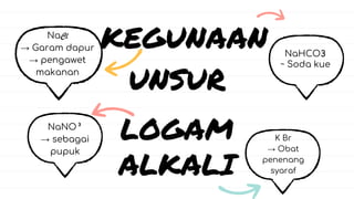 PPT KIMIA UNSUR UNSUR ALKALI TANAH | PPTX