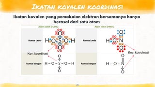 Materi ikatan kimia (kestabilan atom dan jenis-jenis ikatan) | PDF