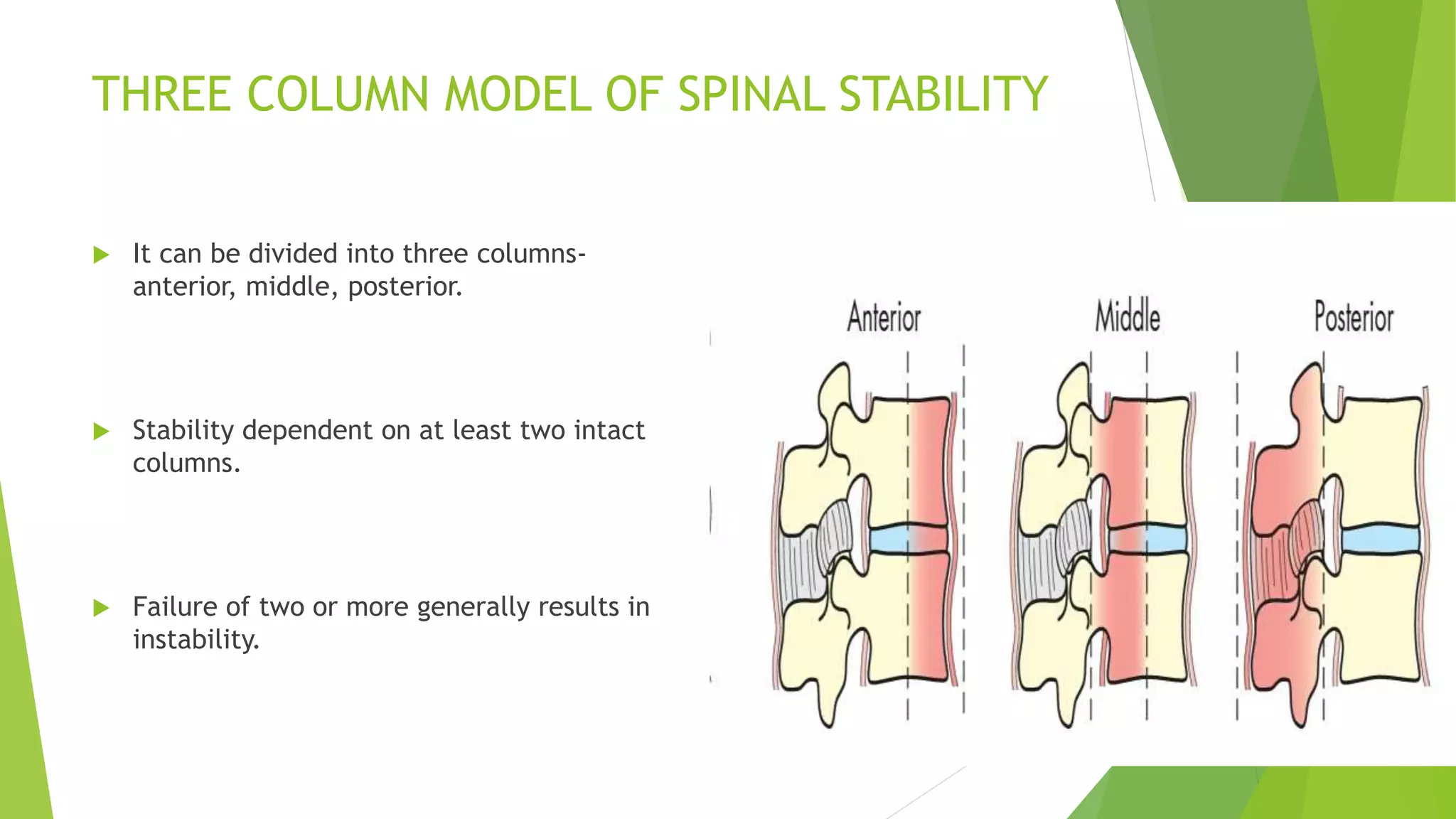 MANAGEMENT OF ACUTE SPINAL CORD INJURY. | PPTX
