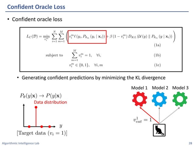 Predictive uncertainty of deep models and its applications | PDF