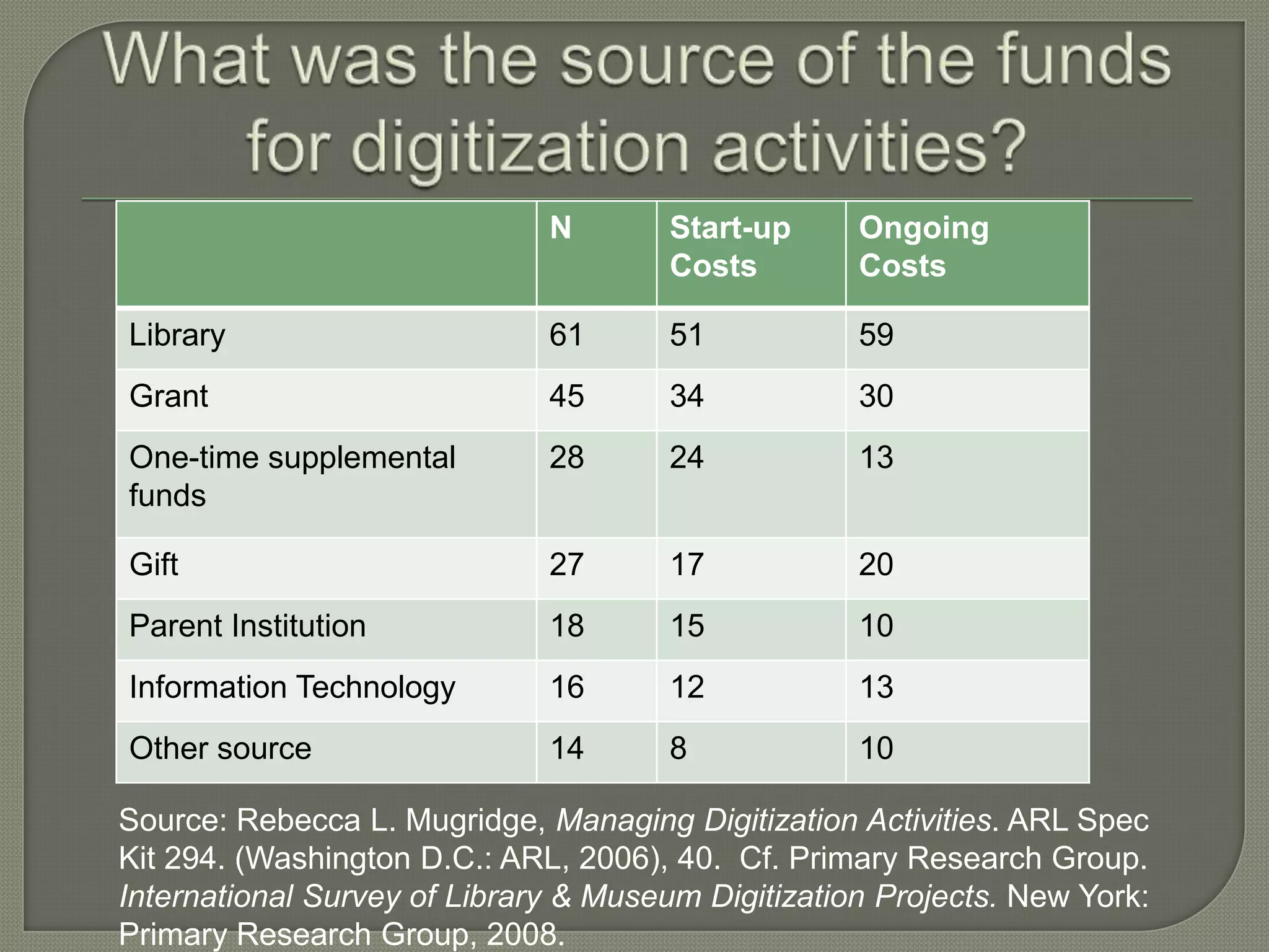 Pitts Library Digitization Initiatives | PPT