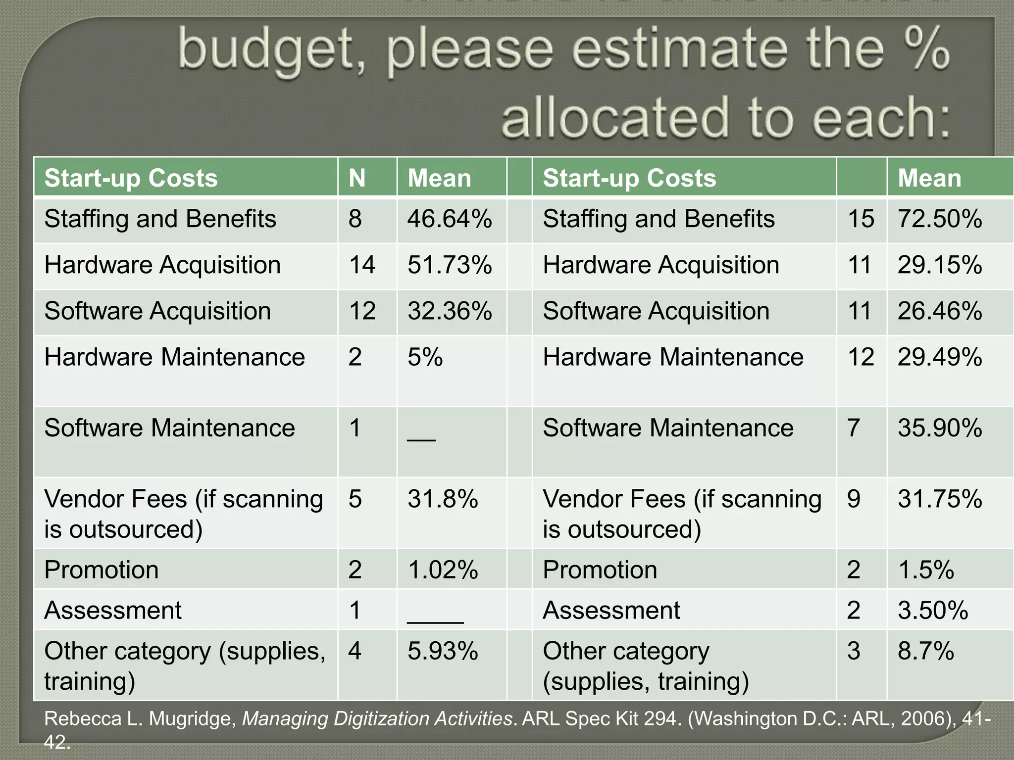 Pitts Library Digitization Initiatives | PPT