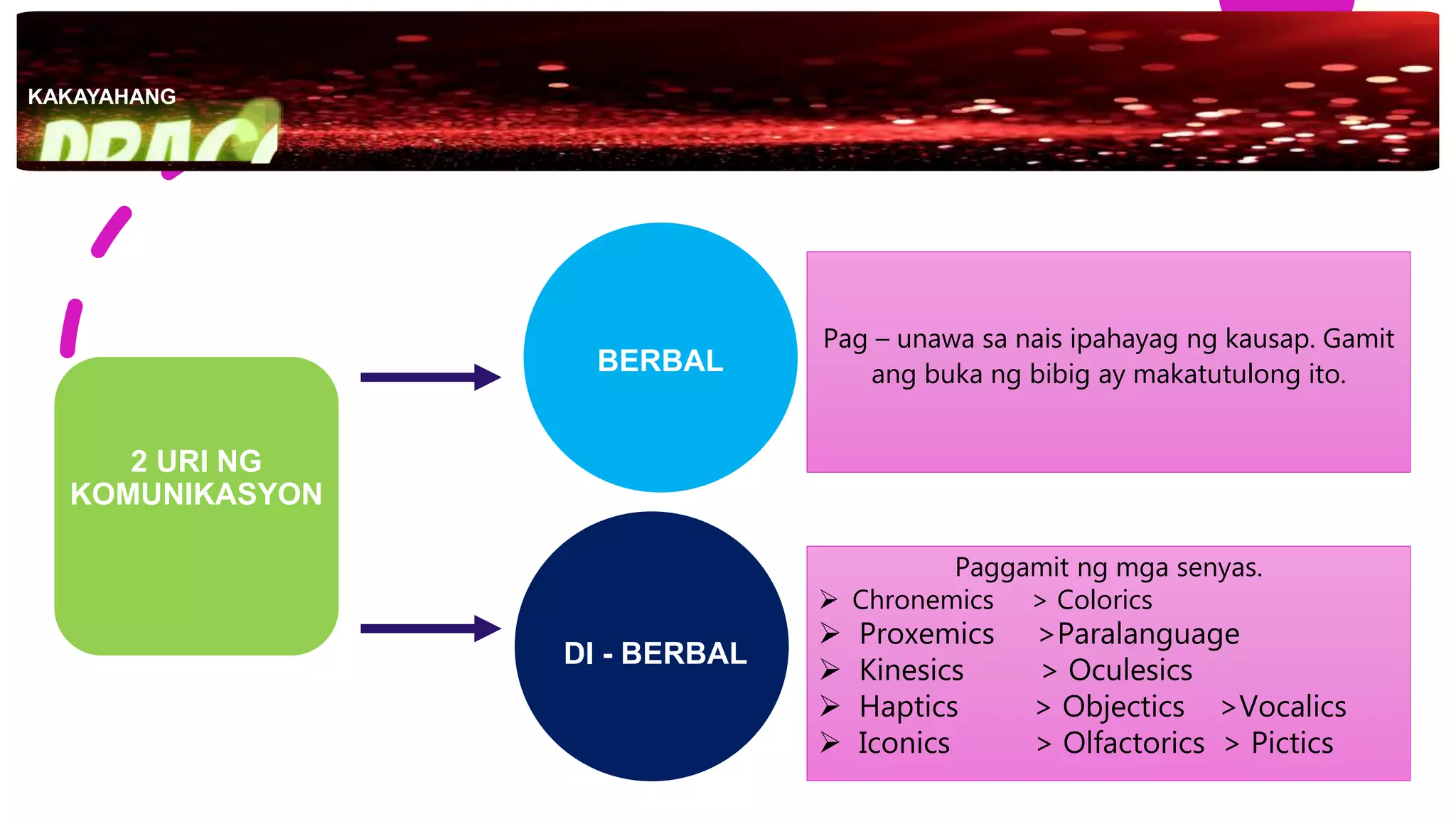 Kakayahang komunikatibo ng mga Pilipino (PRAGMATIKO AT DISKORS) | PPTX