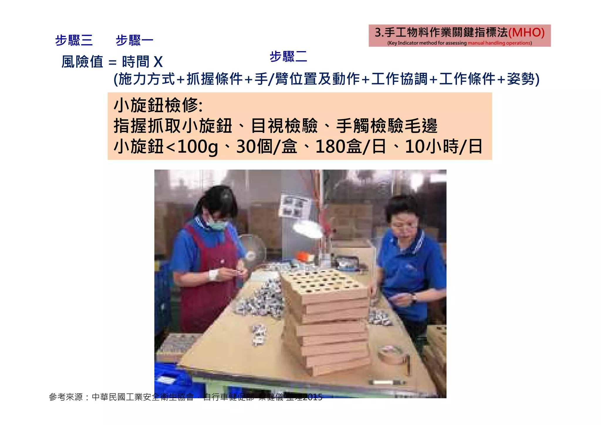 KIM(Key Indicator Method)關鍵指標檢核表範例 | PDF