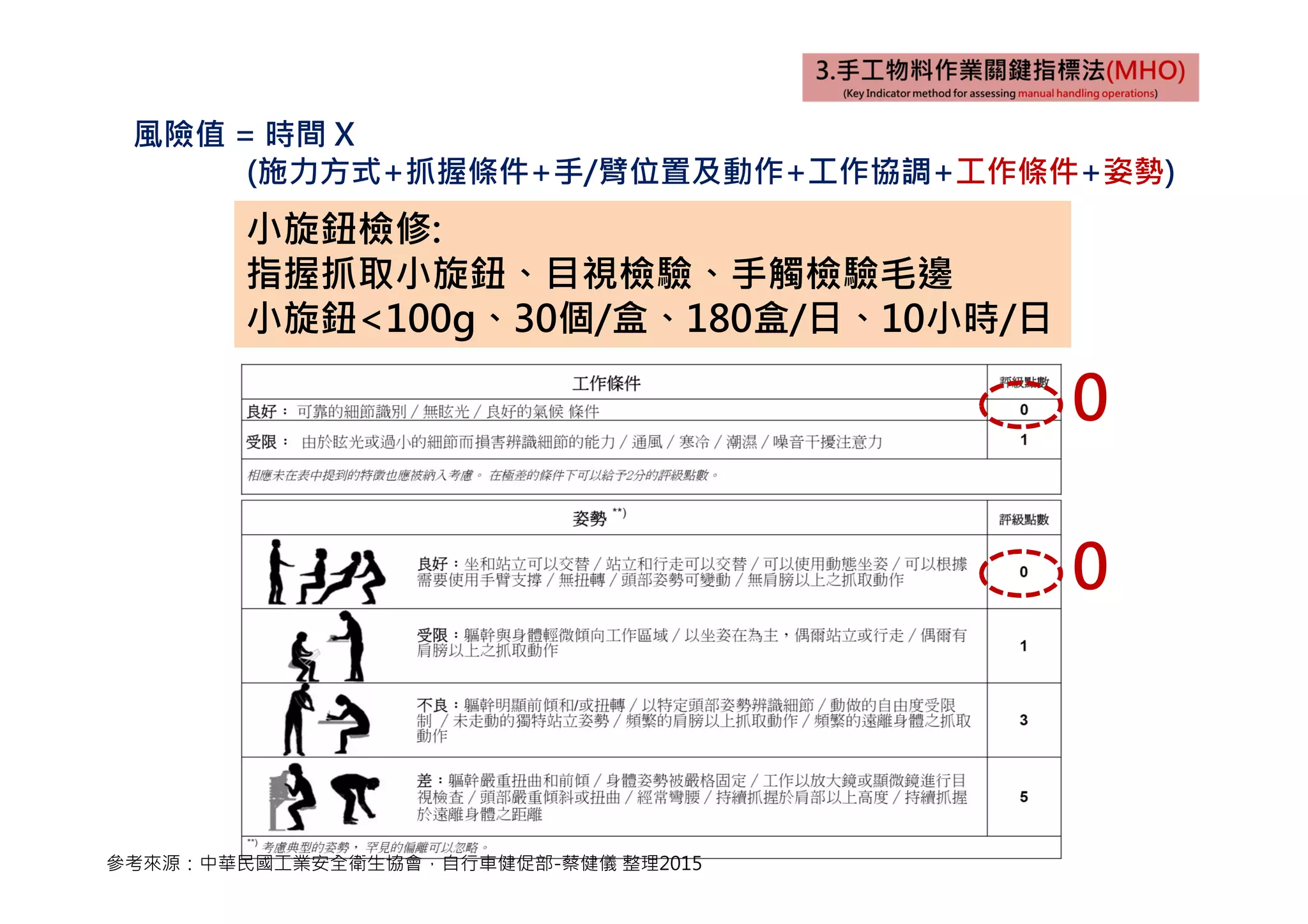 KIM(Key Indicator Method)關鍵指標檢核表範例 | PDF
