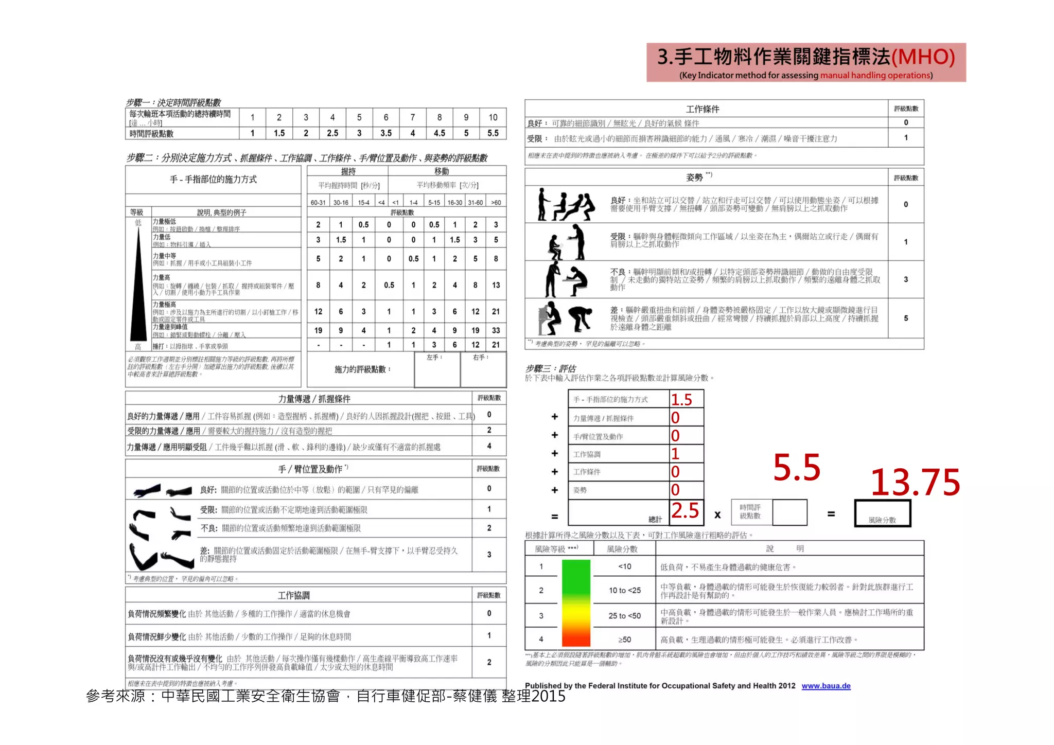 KIM(Key Indicator Method)關鍵指標檢核表範例 | PDF