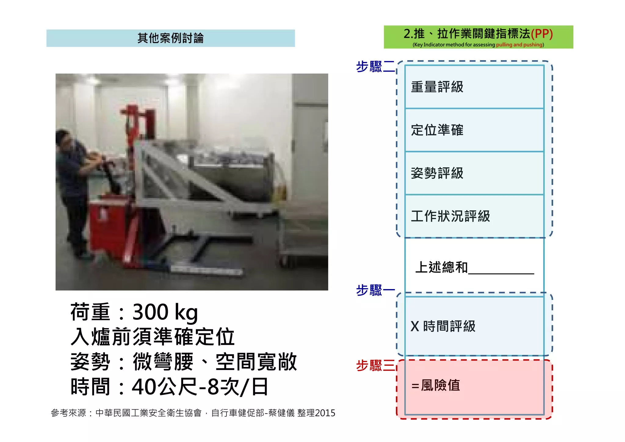 KIM(Key Indicator Method)關鍵指標檢核表範例 | PDF