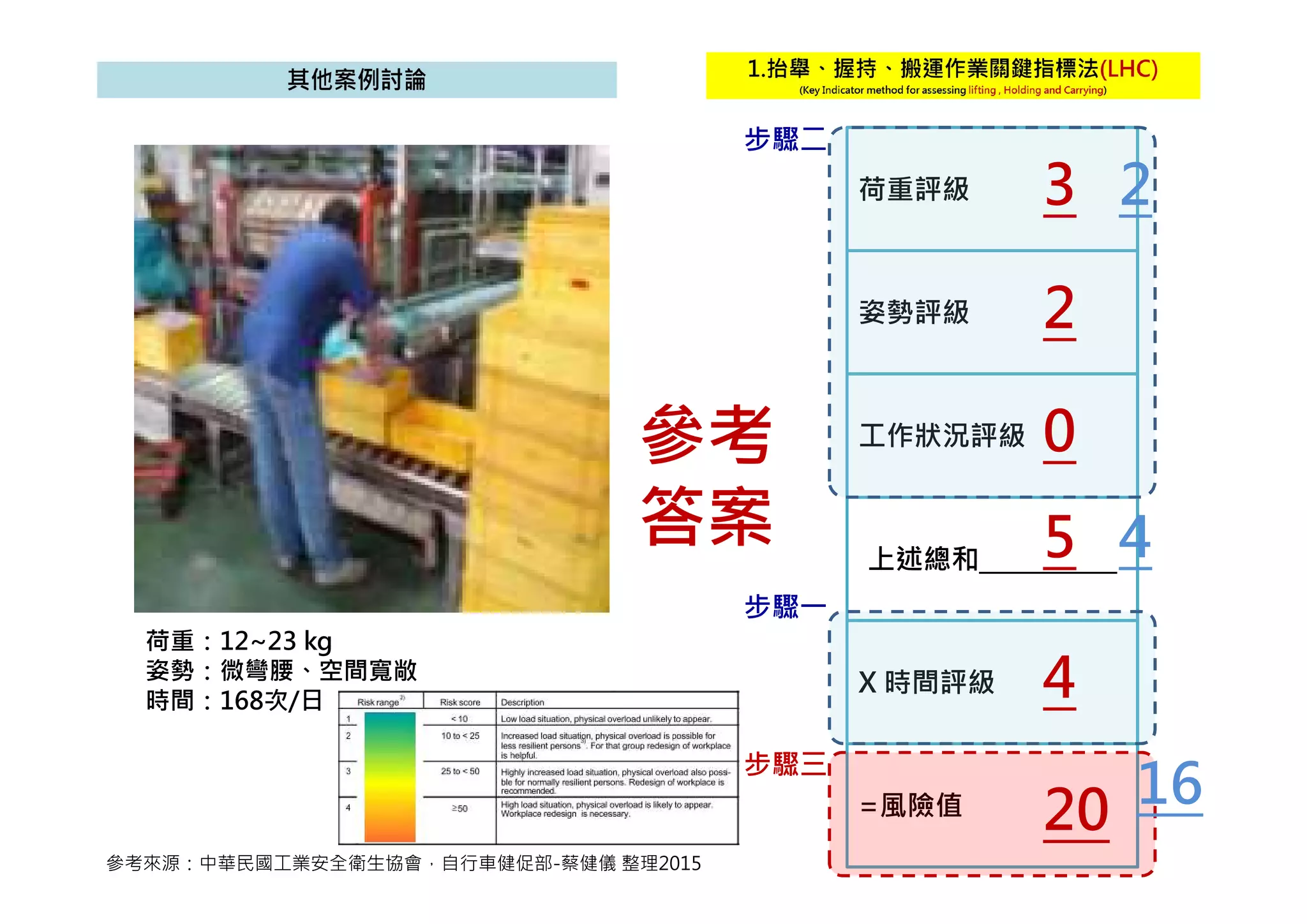 KIM(Key Indicator Method)關鍵指標檢核表範例 | PDF