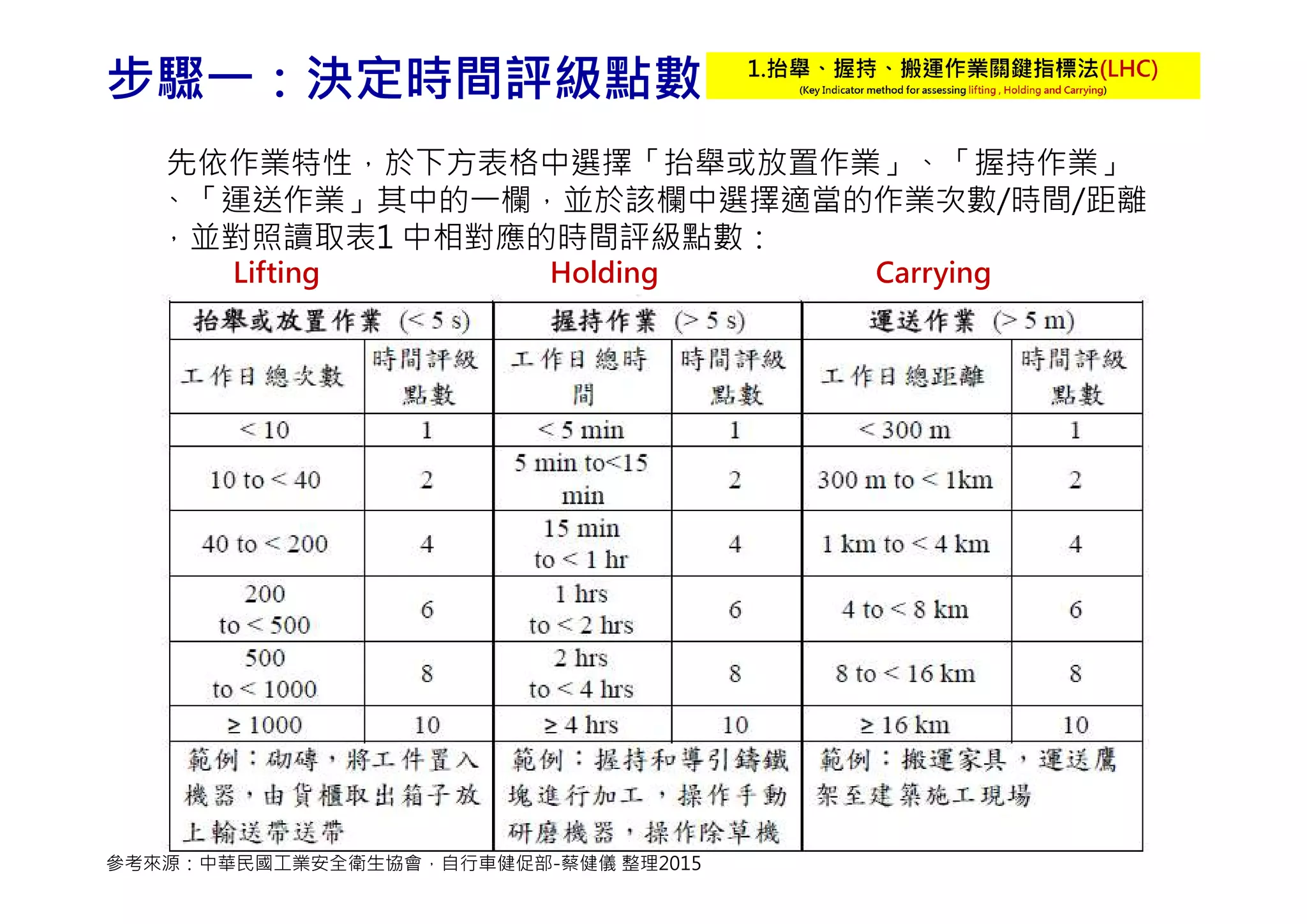 KIM(Key Indicator Method)關鍵指標檢核表範例 | PDF