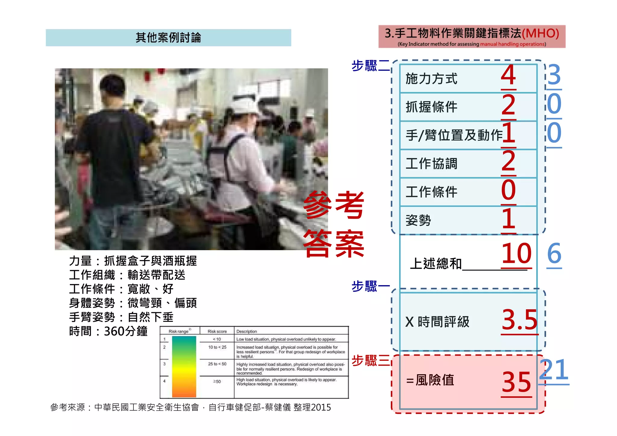 KIM(Key Indicator Method)關鍵指標檢核表範例 | PDF