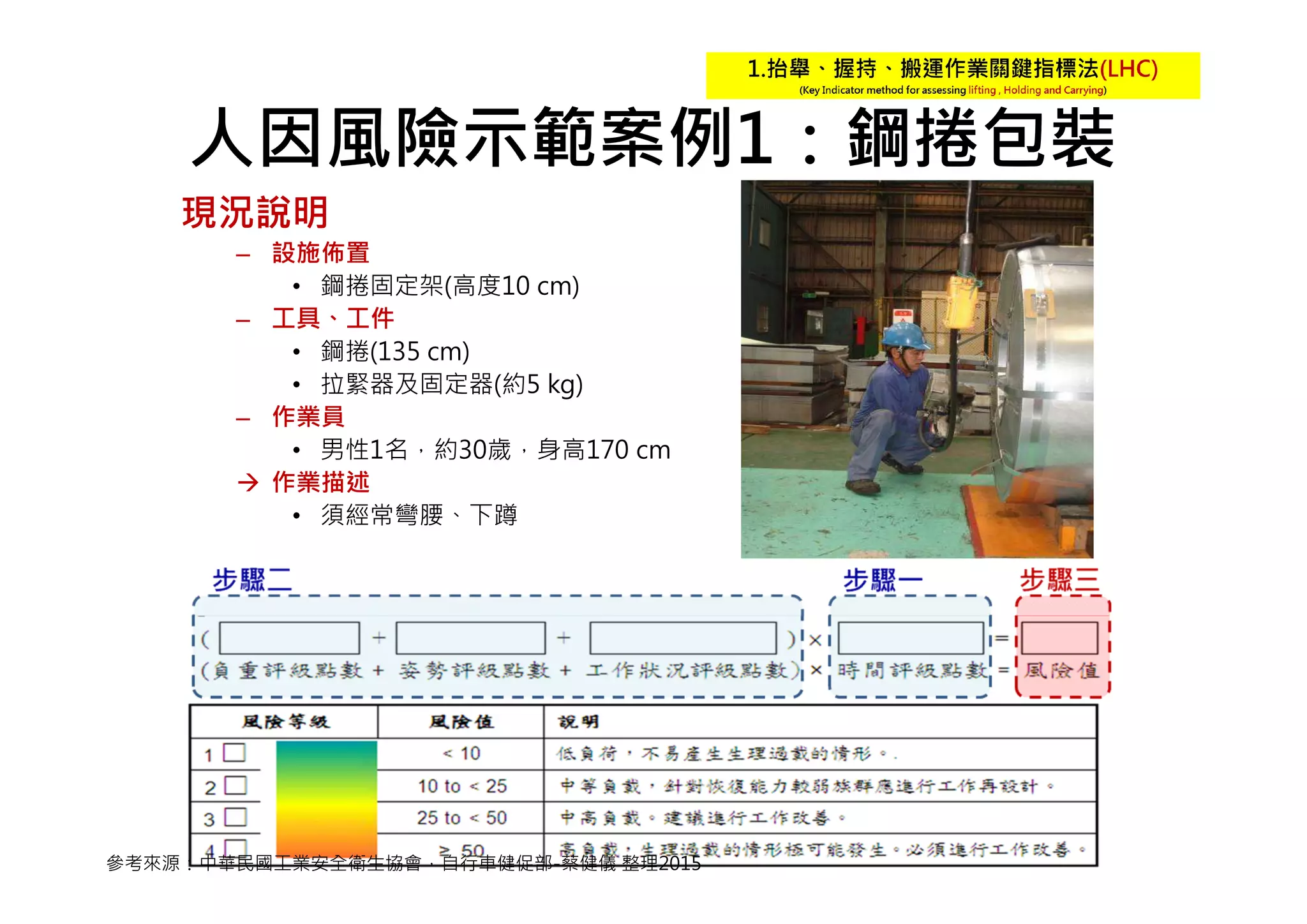 KIM(Key Indicator Method)關鍵指標檢核表範例 | PDF