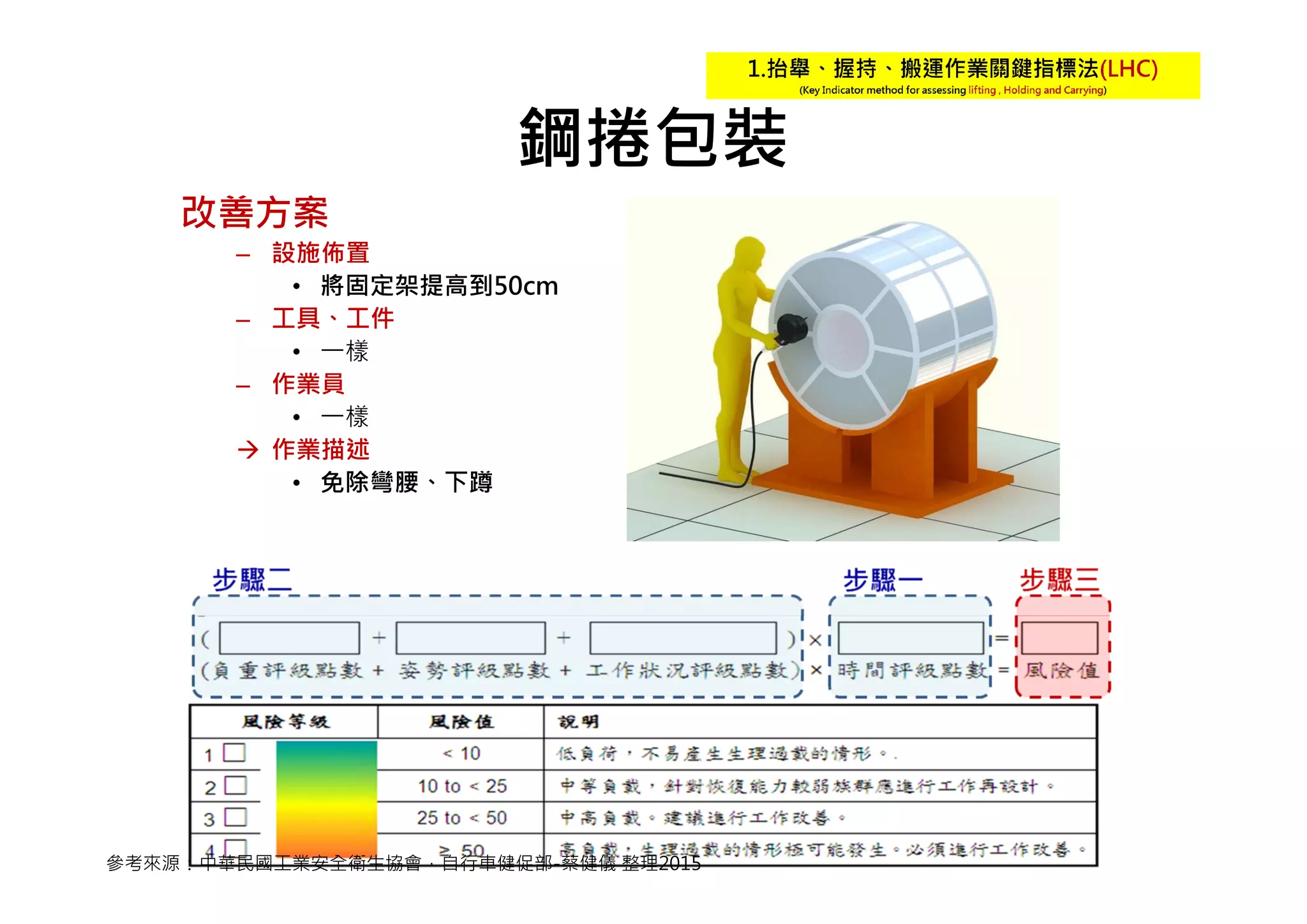 KIM(Key Indicator Method)關鍵指標檢核表範例 | PDF