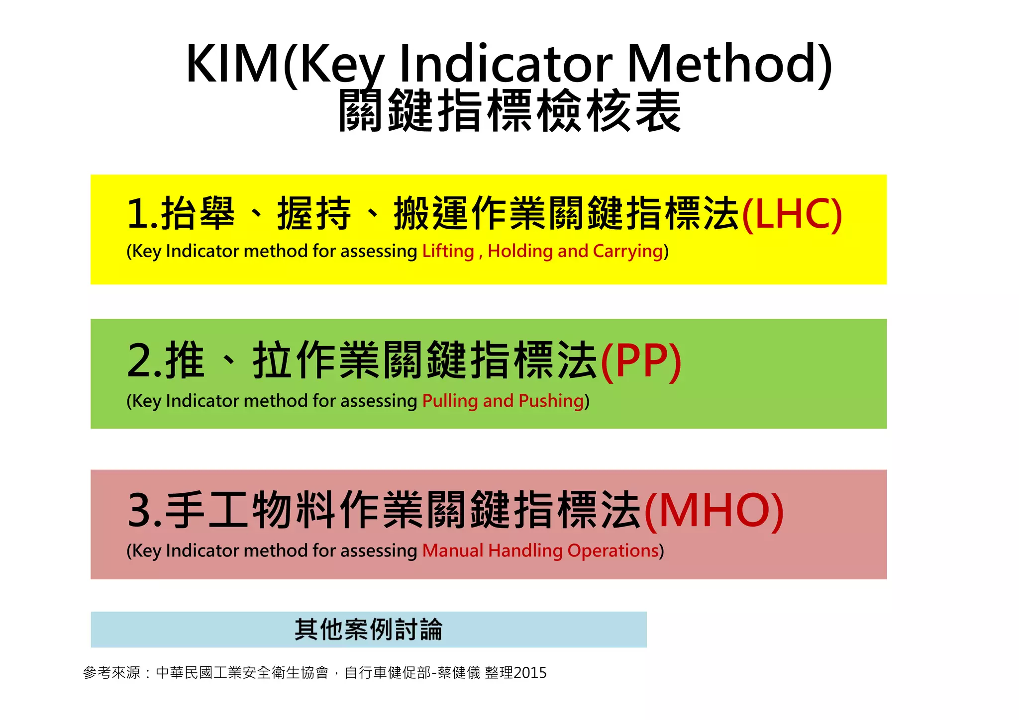 KIM(Key Indicator Method)關鍵指標檢核表範例 | PPT