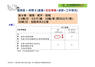 KIM(Key Indicator Method)關鍵指標檢核表範例 | PDF