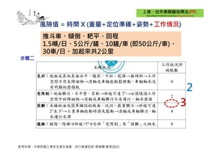KIM(Key Indicator Method)關鍵指標檢核表範例 | PDF