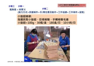 KIM(Key Indicator Method)關鍵指標檢核表範例 | PDF