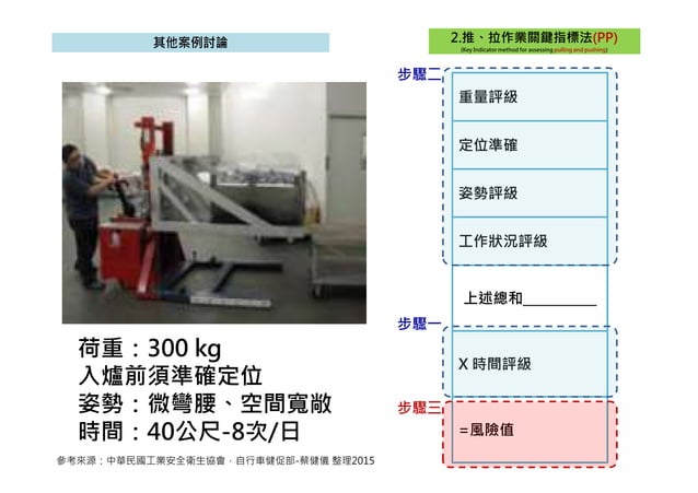 KIM(Key Indicator Method)關鍵指標檢核表範例 | PDF