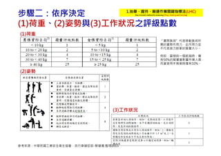 KIM(Key Indicator Method)關鍵指標檢核表範例 | PDF