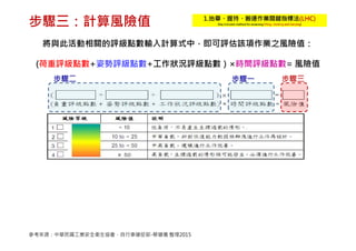 KIM(Key Indicator Method)關鍵指標檢核表範例 | PDF