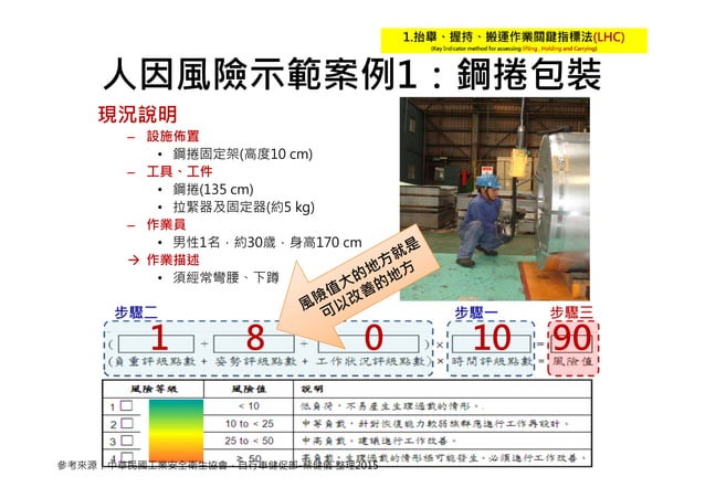 KIM(Key Indicator Method)關鍵指標檢核表範例 | PDF