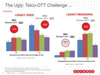 Growth Pains: How mobile networks will supply data capacity for 2020 | PPT