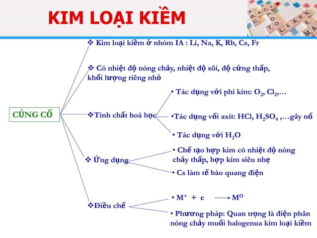 Kimloaikiem | PPT