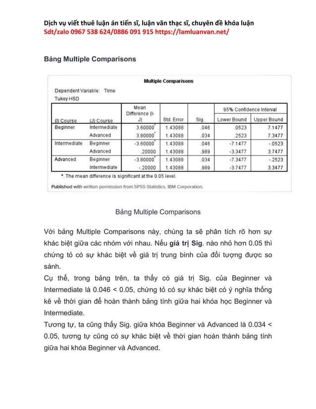 Kiểm Định Anova Trong Spss.docx