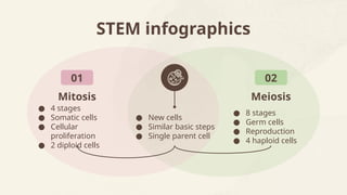 kimok-science-doodles-style-infographics-daily-learning-stem.pptx