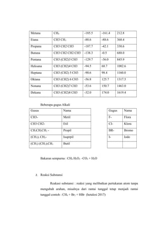 Laporan kimia organik hidrokarbon | RTF