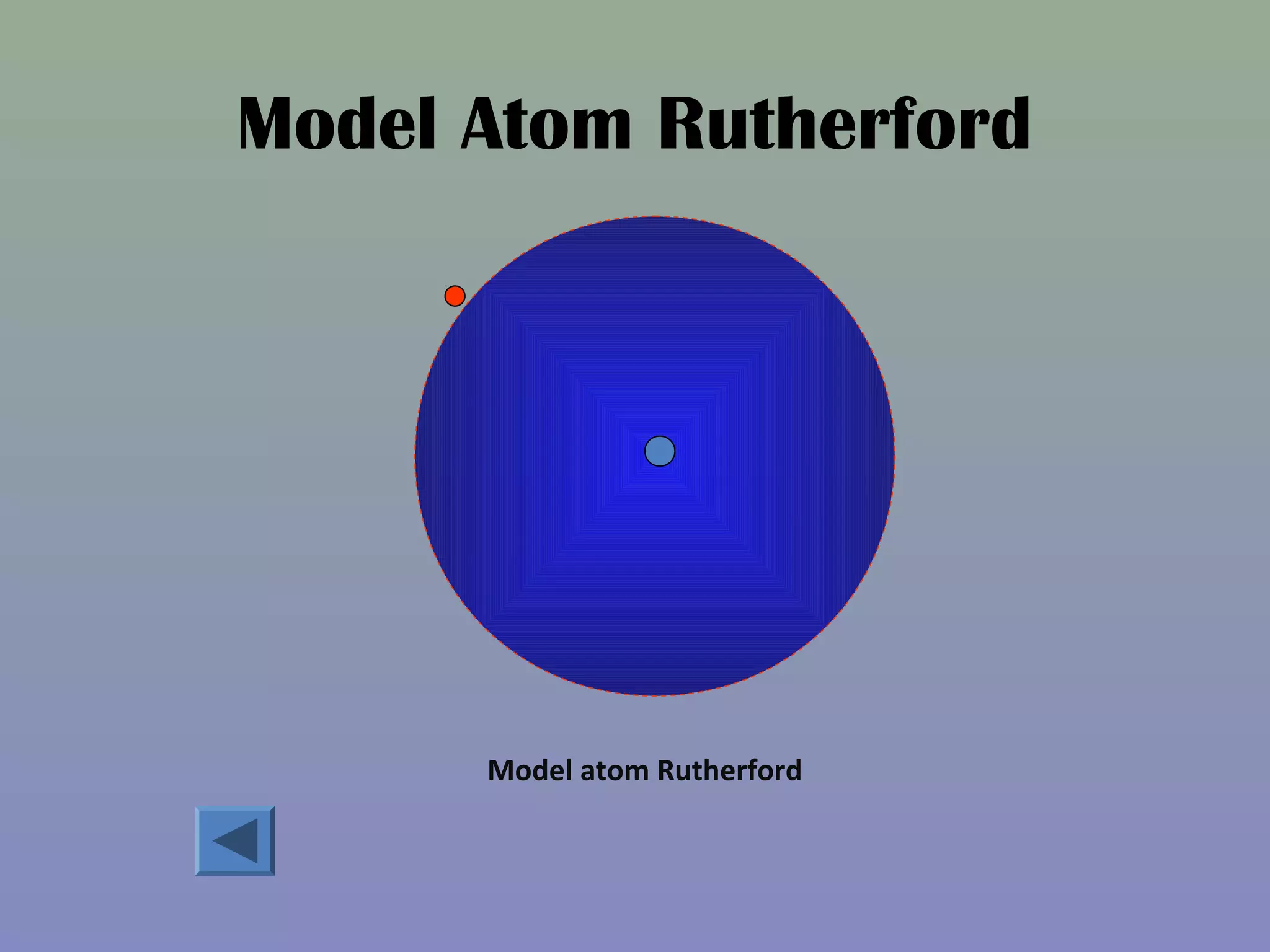 Teori Atom Rutherford | PPT