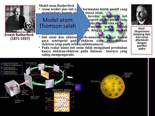 Teori Atom Rutherford | PPT
