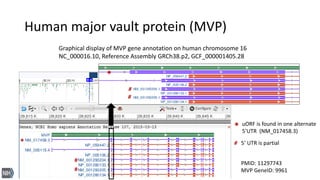 Kim Pruitt biocuration2015 | PPT