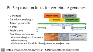 Kim Pruitt biocuration2015 | PPT