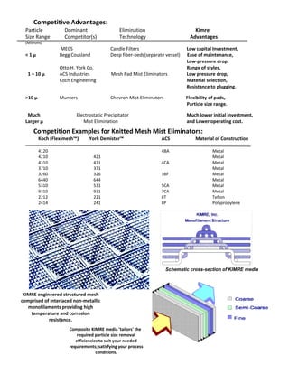 Kimre - Innovative Clean Air Technologies | PDF