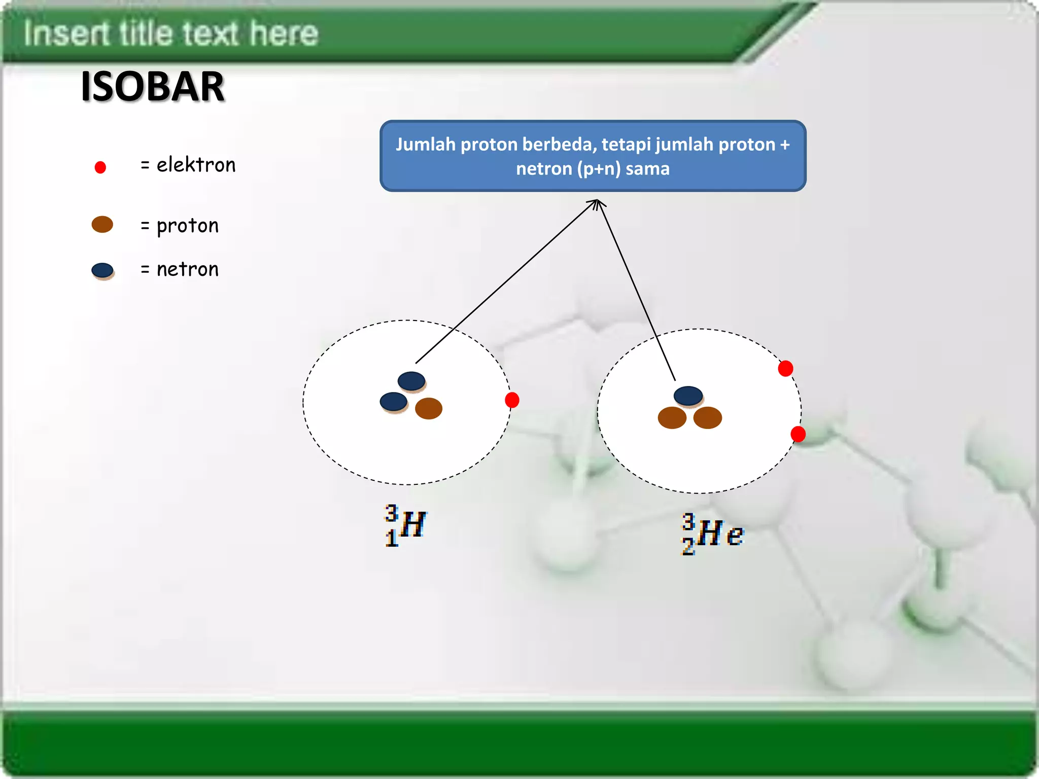 isotop, isobar, isoton | PPTX