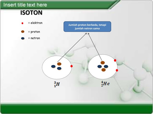 isotop, isobar, isoton | PPTX