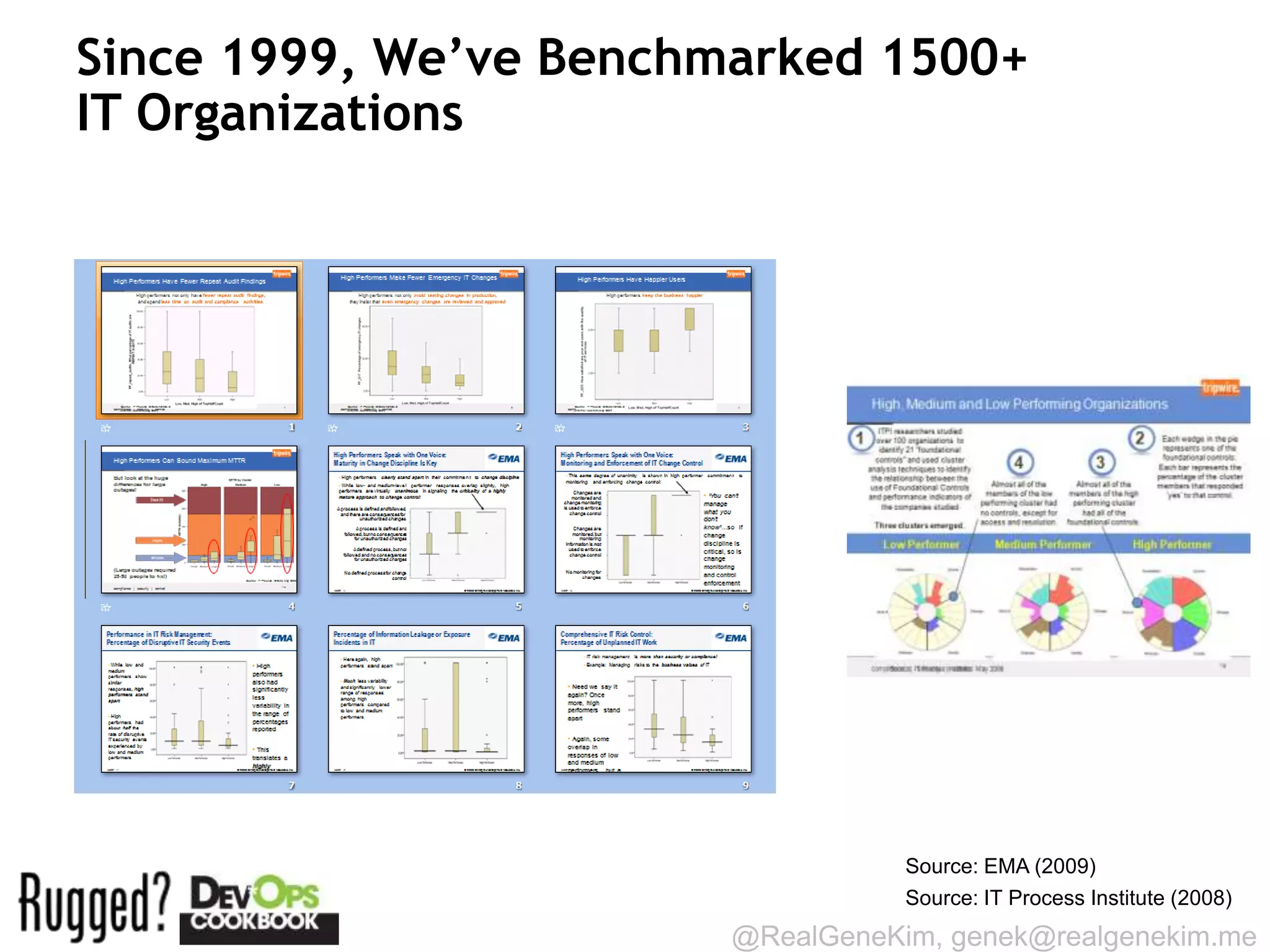 ServiceNow ITIL at Ludicrous Speeds - Rugged DevOps | PPT