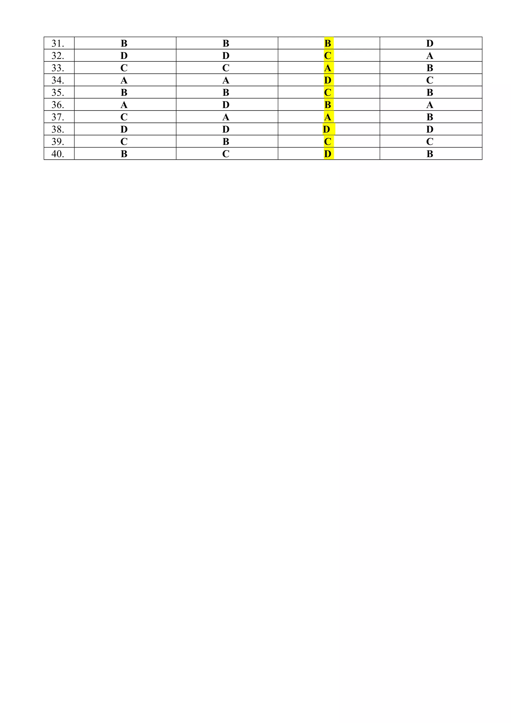 Kiểm tra 1 tiết số 4 tiếng anh 7 hkii | PDF