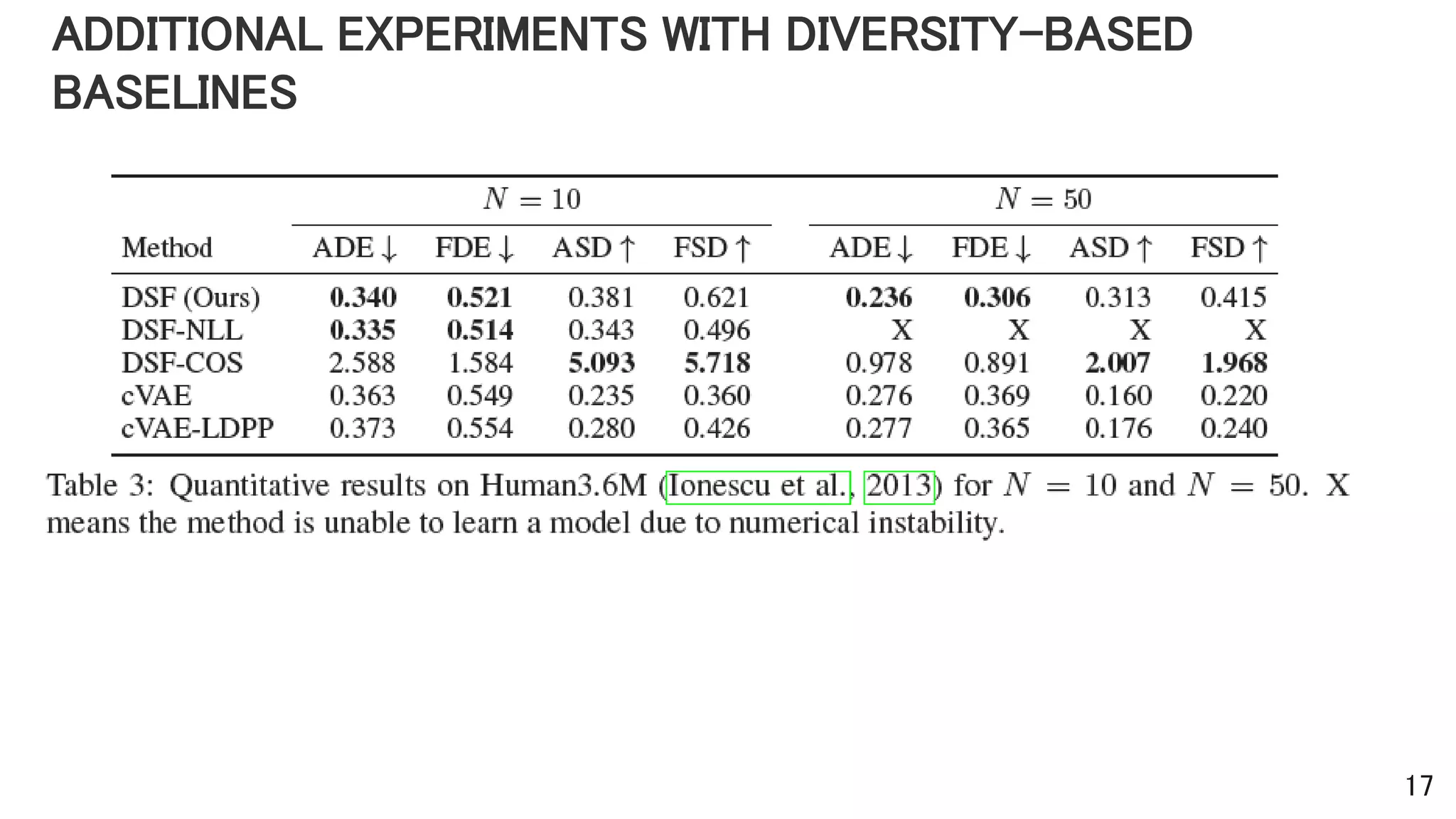 [DL輪読会]DIVERSE TRAJECTORY FORECASTING WITH DETERMINANTAL POINT ...