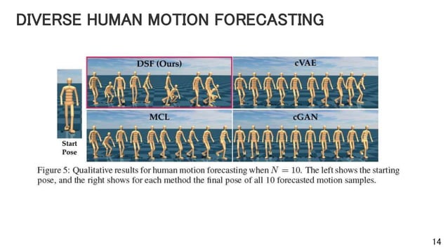 [DL輪読会]DIVERSE TRAJECTORY FORECASTING WITH DETERMINANTAL POINT ...