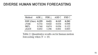 [DL輪読会]DIVERSE TRAJECTORY FORECASTING WITH DETERMINANTAL POINT ...