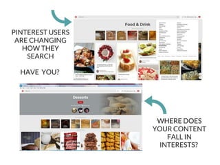 Understanding How Pinterest Changes Can Work for You | PPT