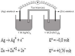 Kimya (elektrokimya) | PPT