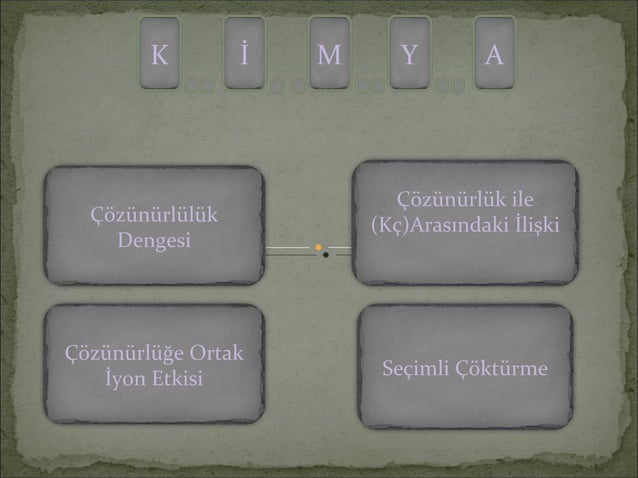 Kimya odev | PPT