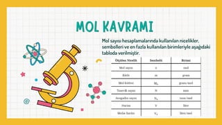 10. sınıf kimya mol ve kimyanın temel kanunları sunum | PDF