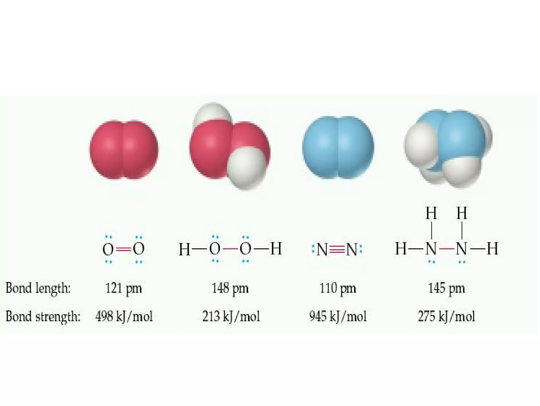 Kimyasal Bağlar 2.pdf
