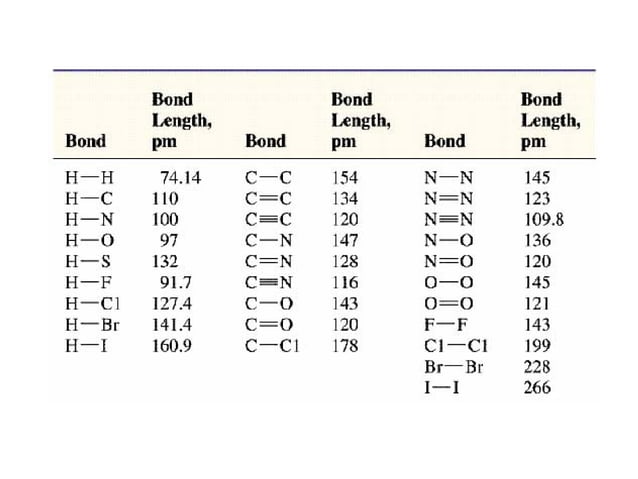 Kimyasal Bağlar 2.pdf
