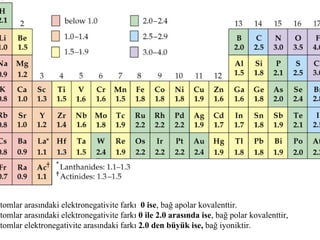 Kimyasal Bağlar 2.pdf