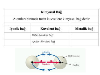 Kimyasal Bağlar 2.pdf